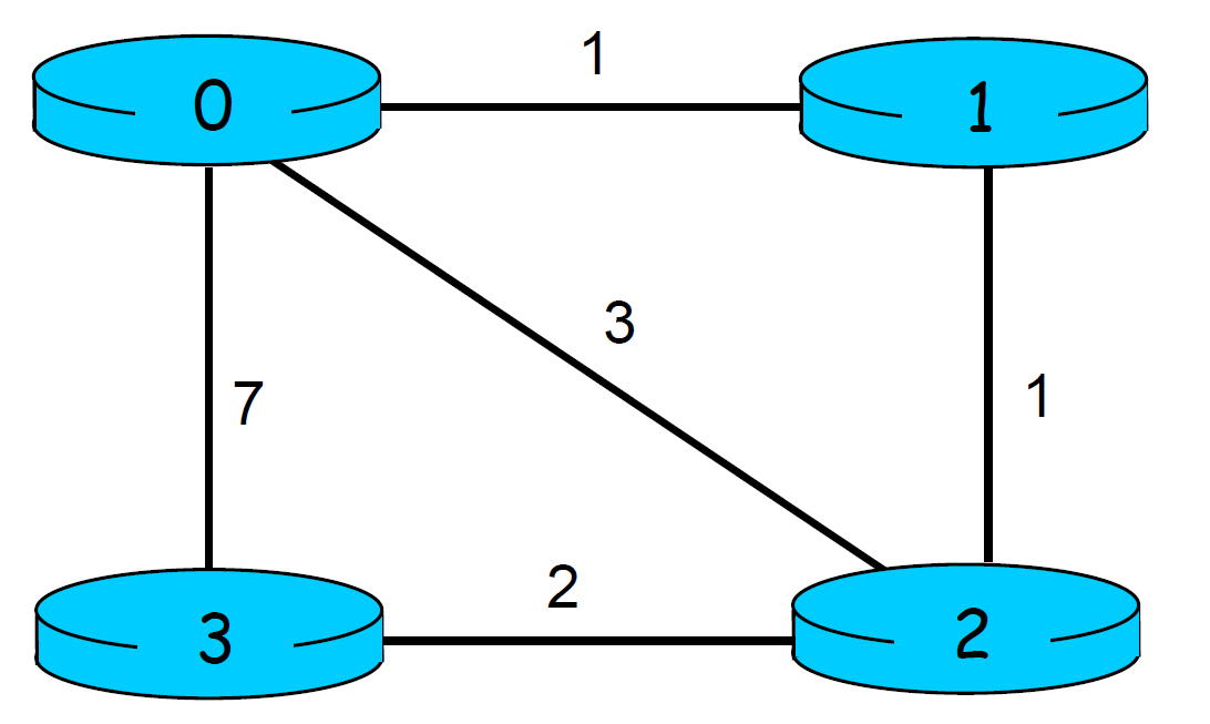 Programming Assignment 1